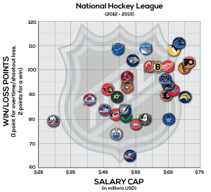 The Golden Glove: Can You Buy Sports Championships? - Sports Management ...