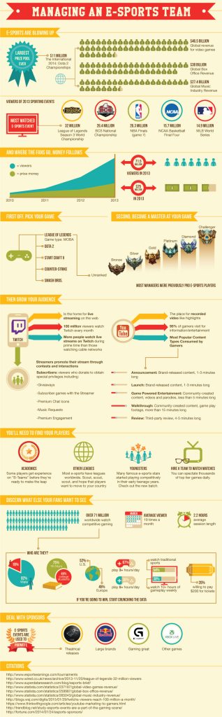Managing an e-Sports Team - Sports Management Degree Hub